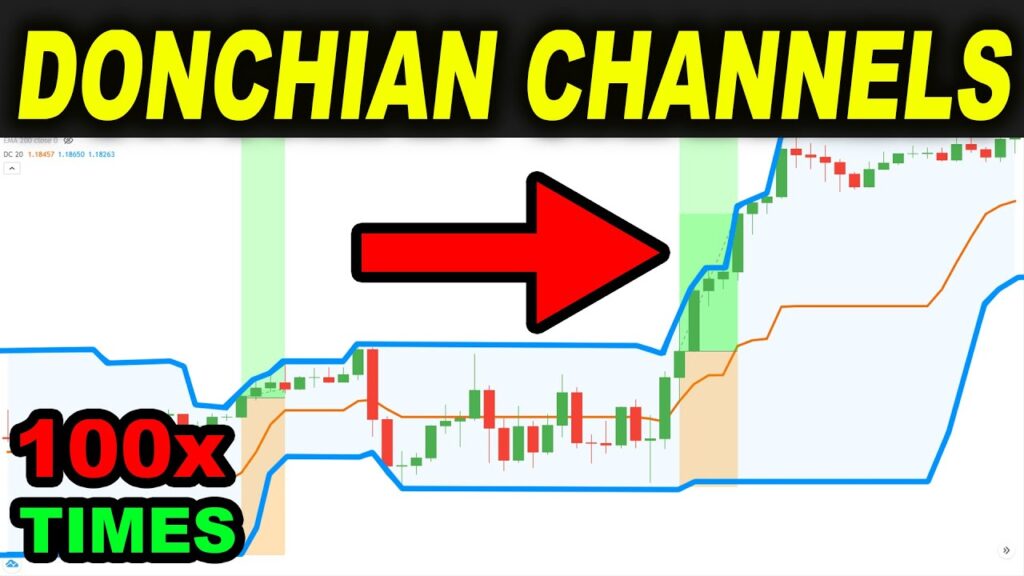 How to Use the Donchian Channel in Trading: Know more here